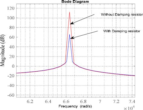 Figure 7 From Design Of Lcl Filter For Grid Connected Three Phase Three