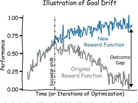 Figure 1 From Using Ai Alignment Theory To Understand The Potential