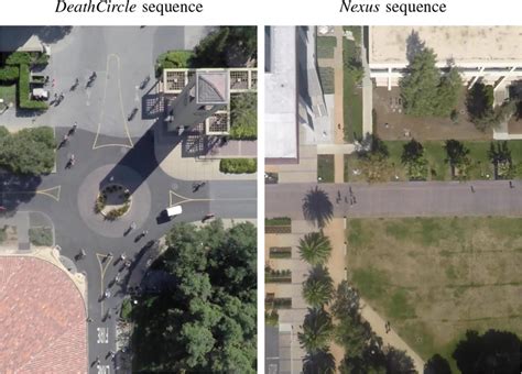 Single Frame Of The Video Sequences From The Stanford Drone Dataset