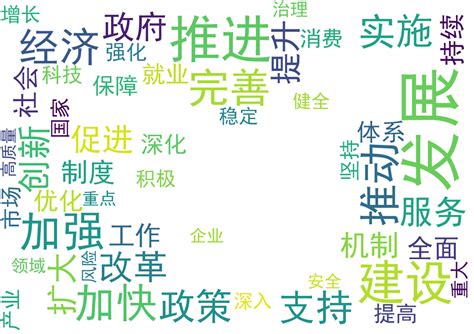 第八章 Python 生成词云 Jieba库与和wordcloud 库pythonjieba停用词库 Csdn博客