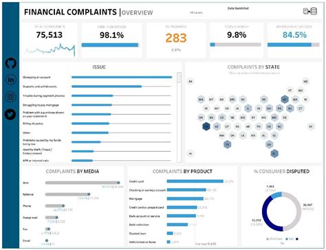 bikram roy on linkedin datafam tableaupublic dataanalysis dashboard financial visualization…