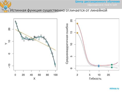 Машинное обучение презентация онлайн