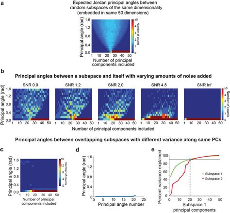 calculating jordan principal angles between different subspaces as a