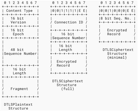 Protocolprotocolpp Jdtls13 Class Reference