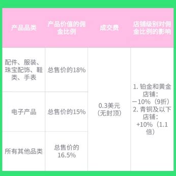 Wish跨境电商平台介绍 附入驻条件费用及流程 零壹电商