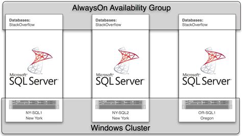 Microsoft Sql Server 2012 Logo Logodix