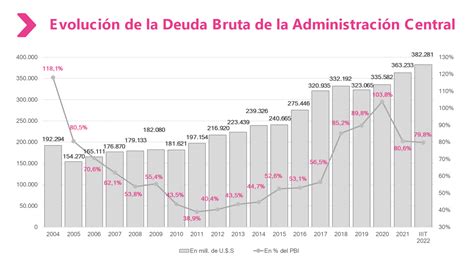 Deuda Externa Argentina