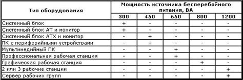 Как подключить ибп к моноблоку