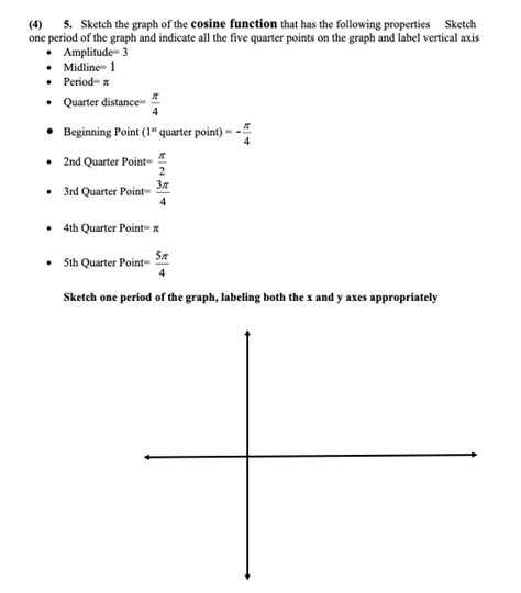 Solved Sketch The Graph Of The Cosine Function That Has The Chegg Com