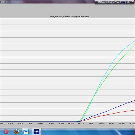 average throughput for fixed nodes with variable power values 0 5 1