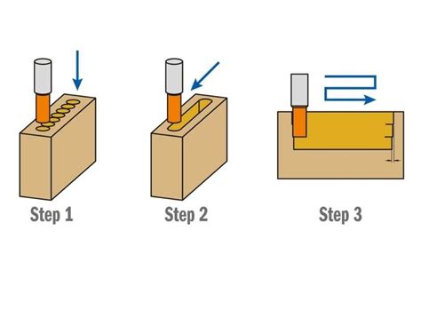 Burghiu Cmt Pentru Masinile De Scobit și Mortezat 160 160 32 Scule Si Utilaje Pentru Tamplarie