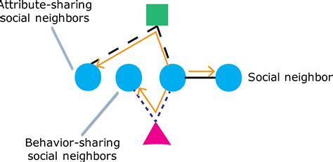 Inference Attack Semantic Scholar