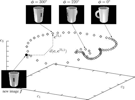 figure 1 from improving statistical object recognition approaches by a
