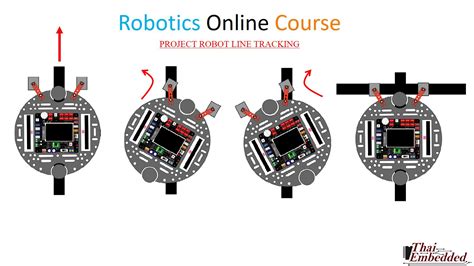 Robotics Online Course By TESR TESR Shop