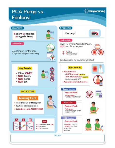 Open Pca Pump Vs Fentanyl Pca Pump Vs Fentanyl Notes Indication