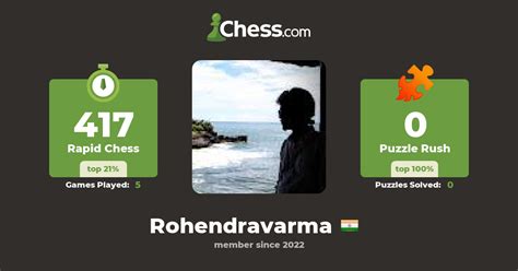 Rohendra Varma Rohendravarma Chess Profile