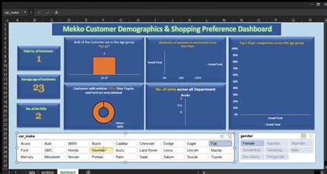 paul abiola on linkedin data dataanalysis analysis