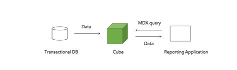 mdx multi dimensional expression 株式会社エヴァアビエーション