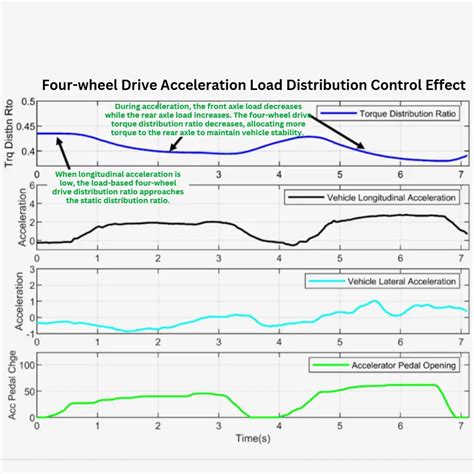 the role of the vcu vehicle control unit in electric vehicles