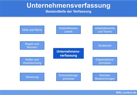 Stakeholder Ansatz Definition Erklärung Beispiele Übungsfragen