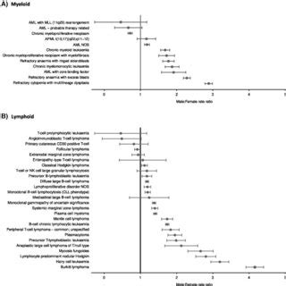 International Prognostic Index IPI Derivation From Components In Download Scientific Diagram