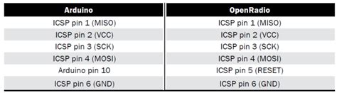 The Open Source FM Radio Receiver Open Radio Open Electronics