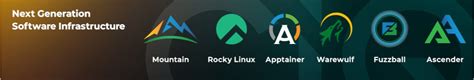 introducing portainer with podman on rocky linux ciq posted on the