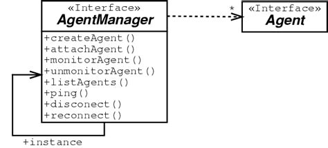 Jacomma Java Communicating Agents
