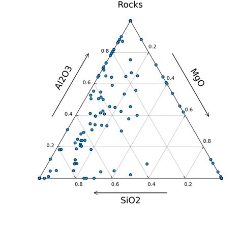 Ann Rff Ternaryplots Jl Recipes And Tools To Construct Ternary