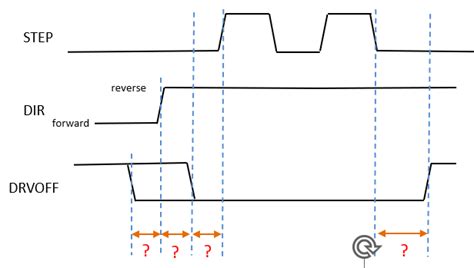 参考译文 DRV8889 Q1保持时间时序图 电机驱动器参考译文帖 Read Only 电机驱动器参考译文帖