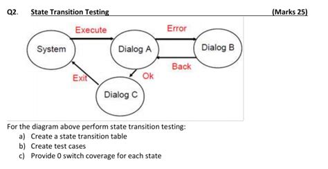Solved Q2 State Transition Testing Marks 25 Execute Error Chegg