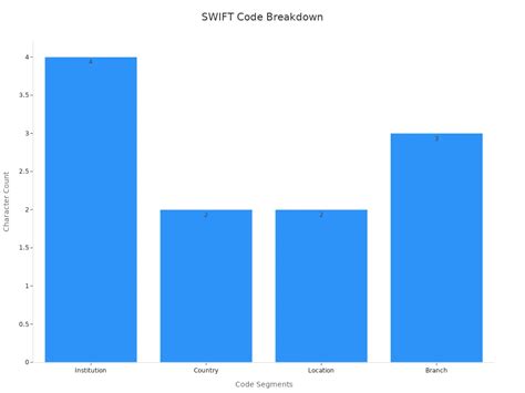 Complete Guide To Lloyds Swift Bic Codes In 2025 Xtransfer