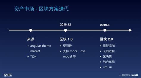 干货分享：蚂蚁金服前端框架和工程化实践 Infoq
