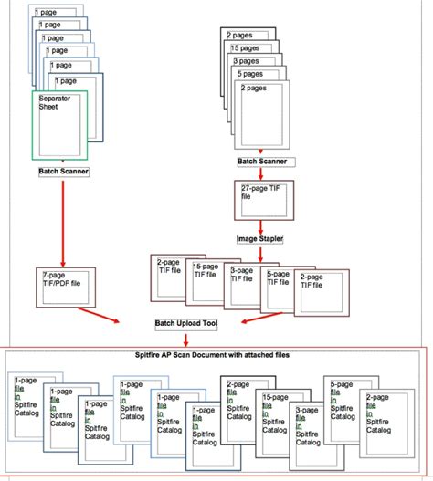 Prep Work For Batch Scanning Spitfire Client Services
