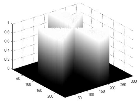 Error en la conversión Download Scientific Diagram