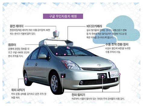 무인자동차 자율주행 자동차 기술의 발전 네이버 블로그