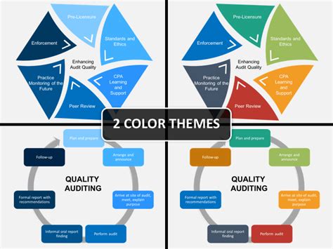 Quality Auditing Powerpoint And Google Slides Template Ppt Slides