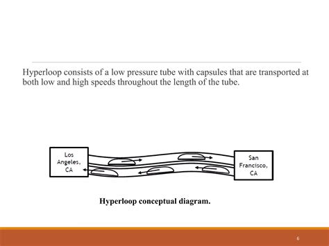 Hyperloop Presentation Pptx