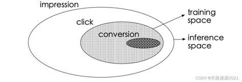 多任务学习 Multitask Learning 汇总 Csdn博客