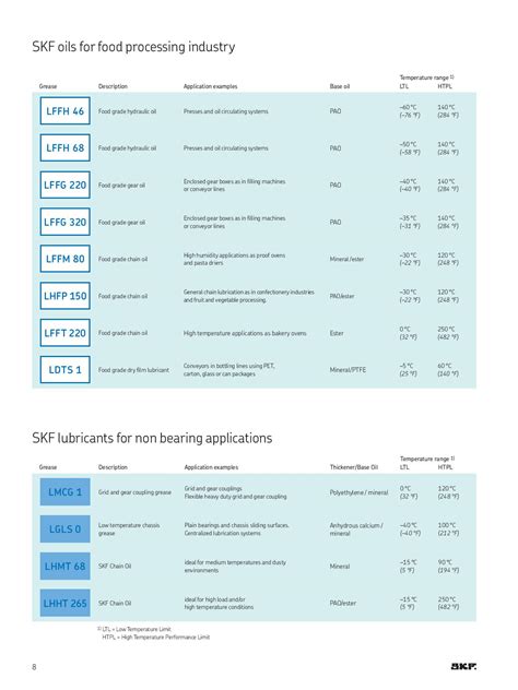 Bearing Grease Selection Chart Kapoor Enterprises