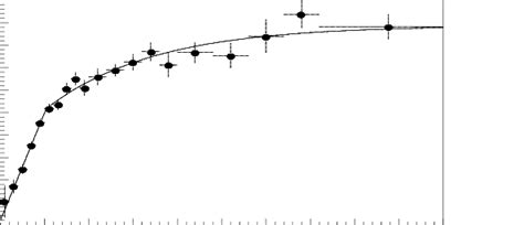 Left Hpc Single Photon Trigger Eciency As A Function Of The Photon
