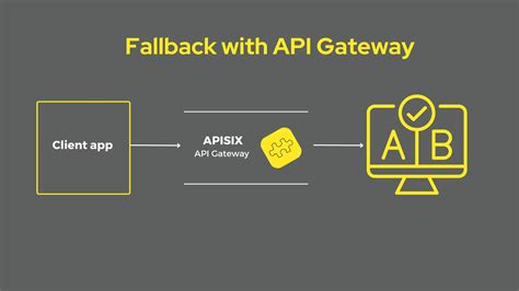 implement fallback with api gateway api7 ai