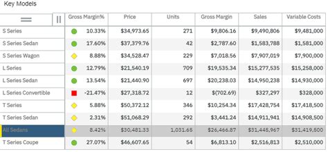 Use Aggregate To Create A Custom Consolidation In Planning Analytics