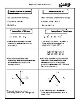 Linear Vs Nonlinear And Functions Key Rules By Michelle Booth TpT