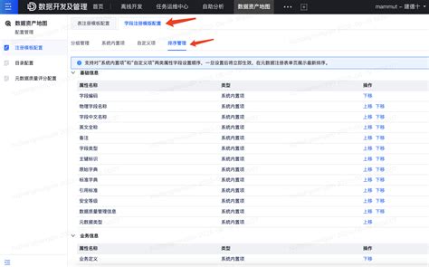 配置管理 注册模板配置 《数据资产地图用户手册 V280》