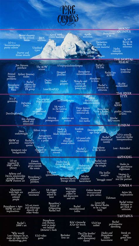 Generic Puff Have This Iceberg Meme I Made Ages Ago And Im
