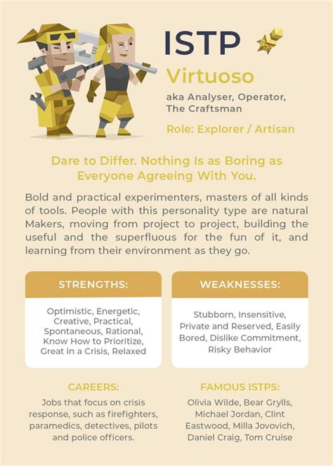 Introduction ISTP Personality Virtuoso 16Personalities Istp