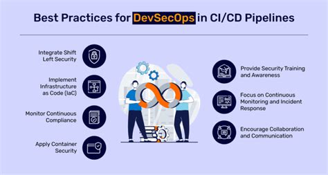 4 Key Steps To Implement Devsecops To Secure Cicd Pipeline