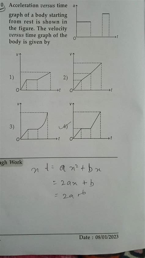 Acceleration Versus Time Graph Of A Body Starting From Rest Is Shown In T