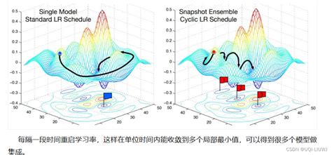 pytorch笔记：调整学习率（torch optim lr scheduler） lr scheduler csdn博客